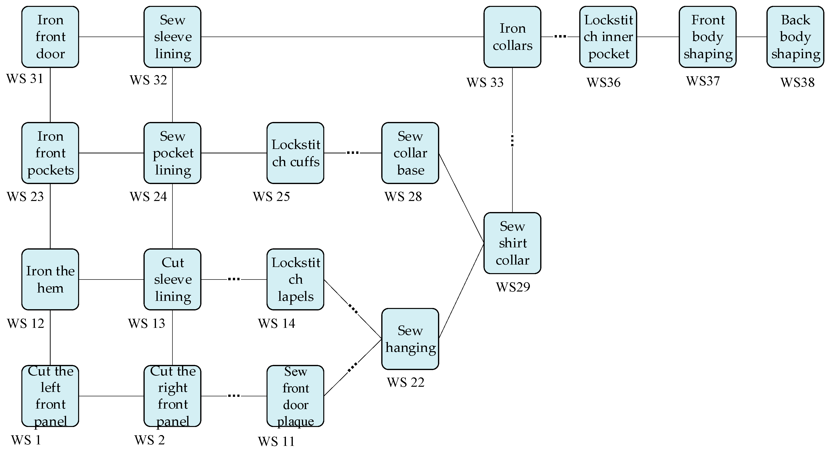 Knowledge Graph-Embedded Time-Serial-Data-Driven Bottleneck Analysis of ...