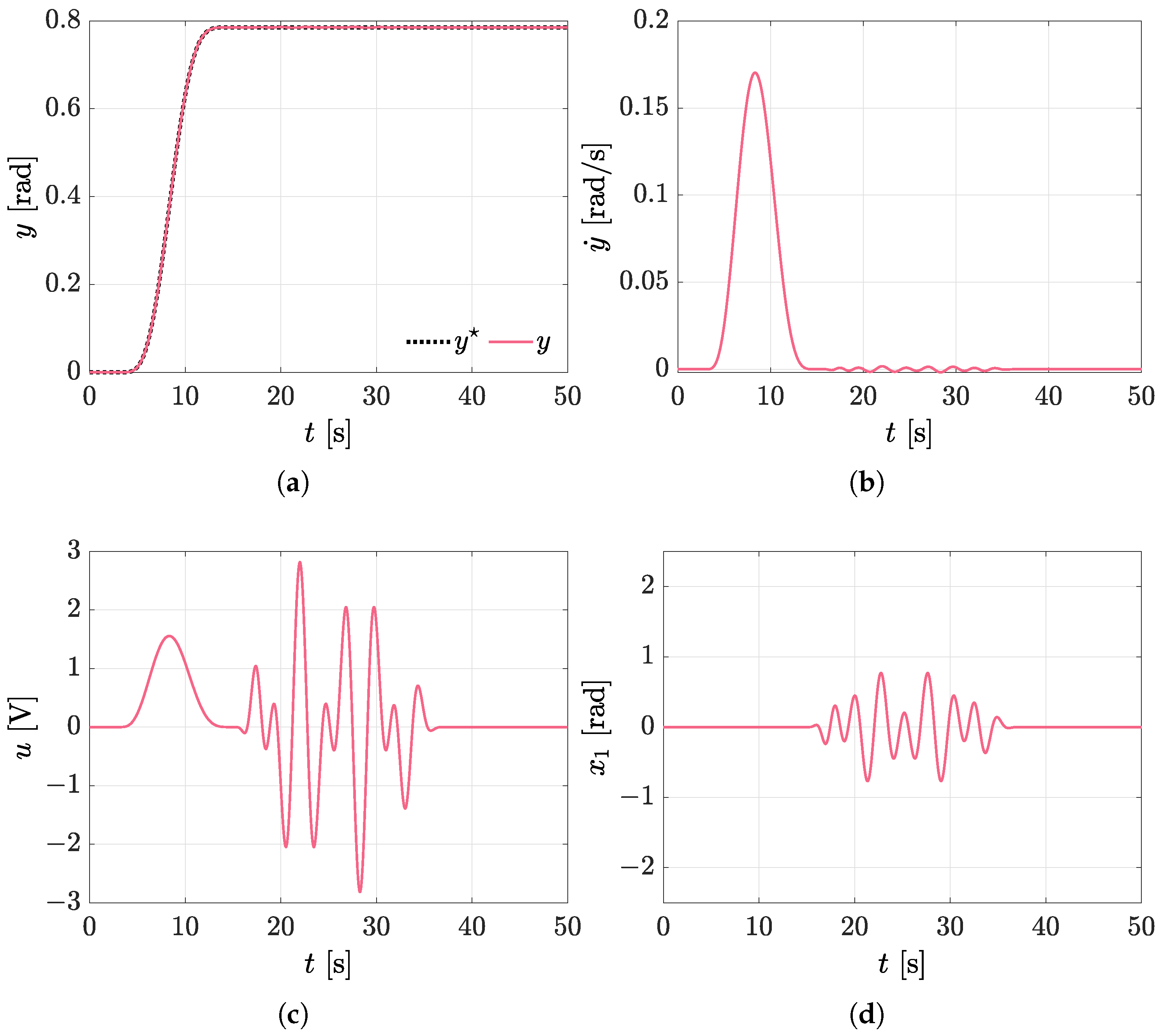 Machines | Free Full-Text | Enhanced Output Tracking Control for Direct ...