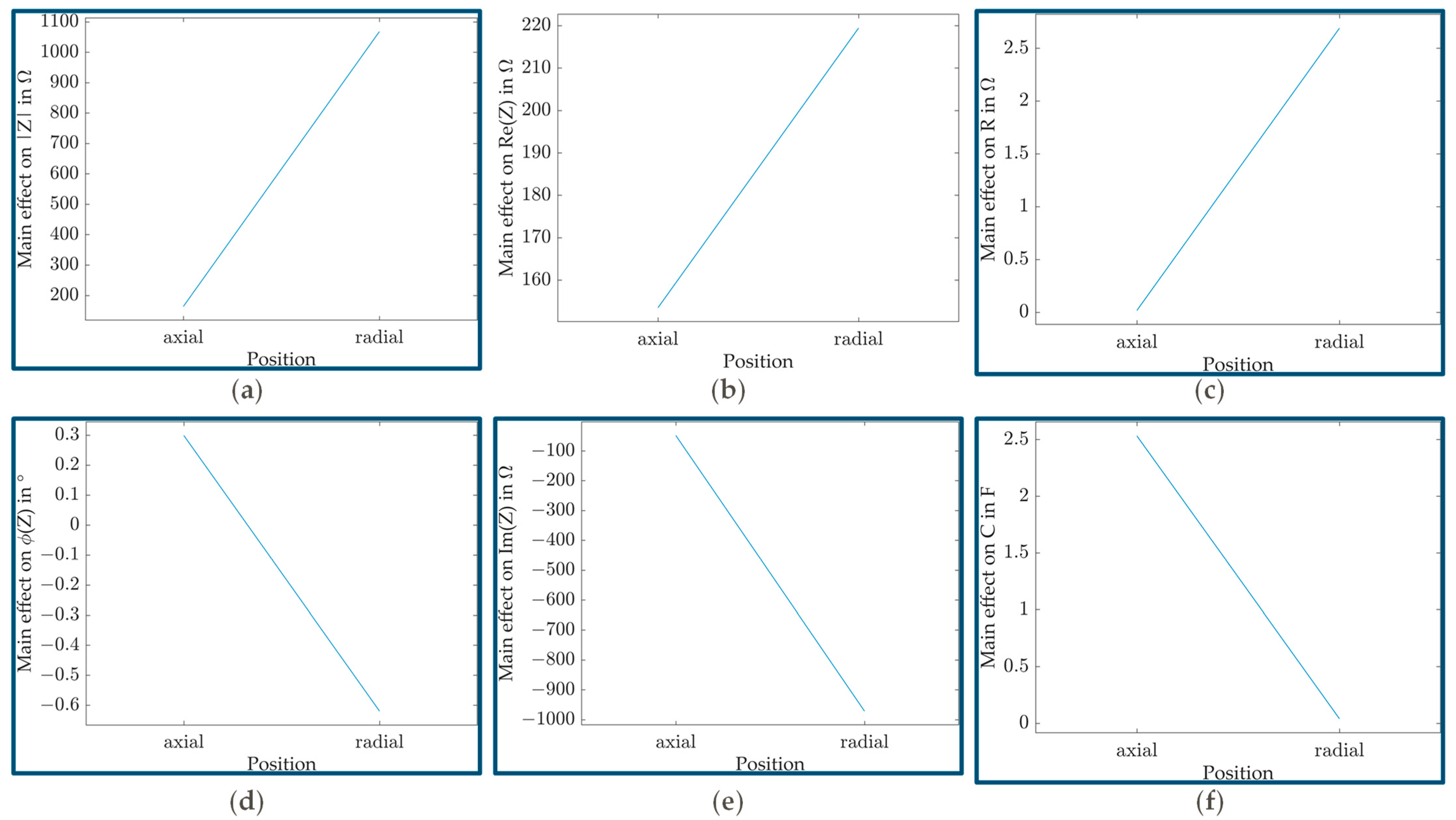 Analysis of the Electrical Impedance of Graphite and Silver Graphite ...