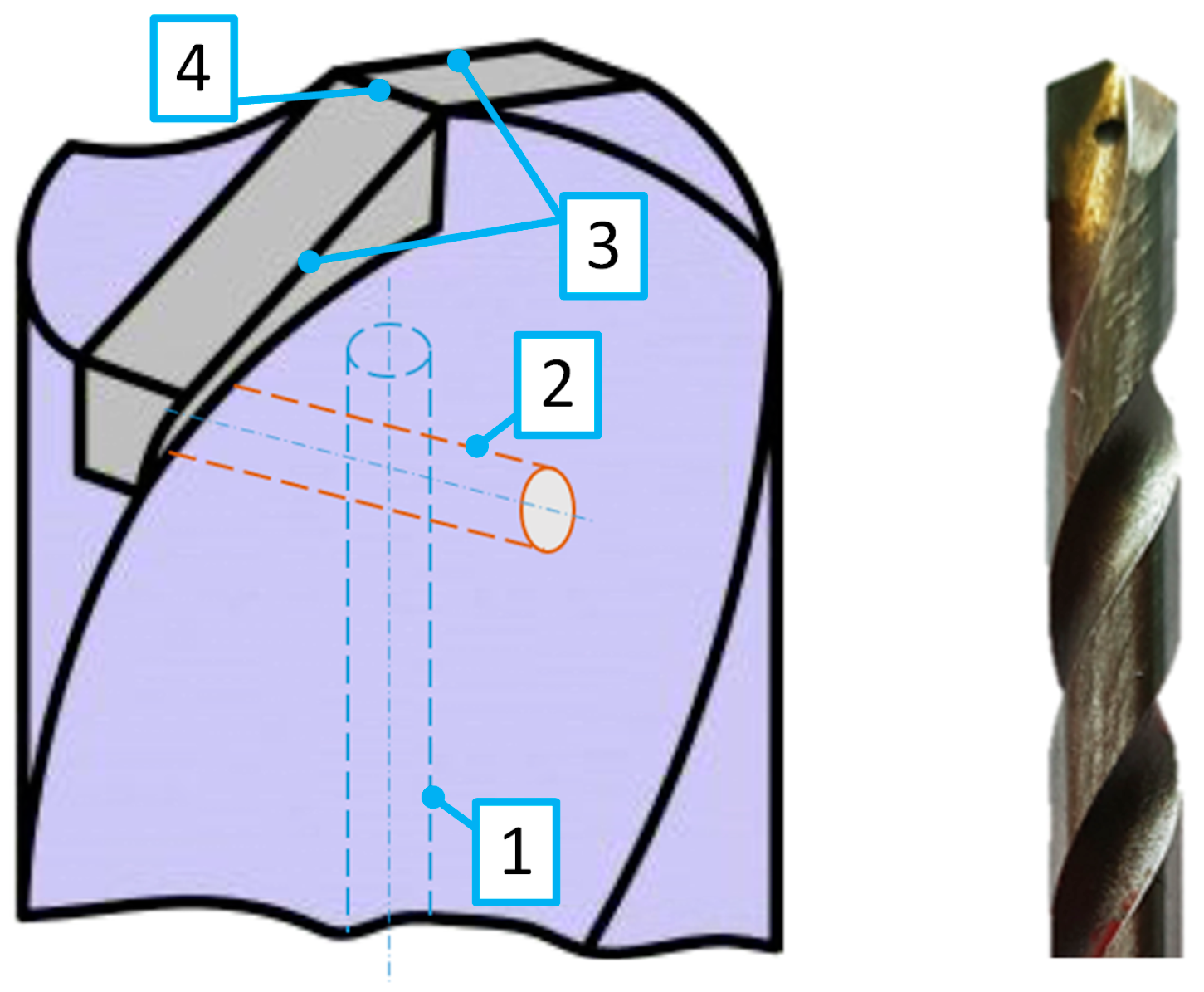 The Influence of Internally Cooled Drill Bits on Cutting Dynamics and ...