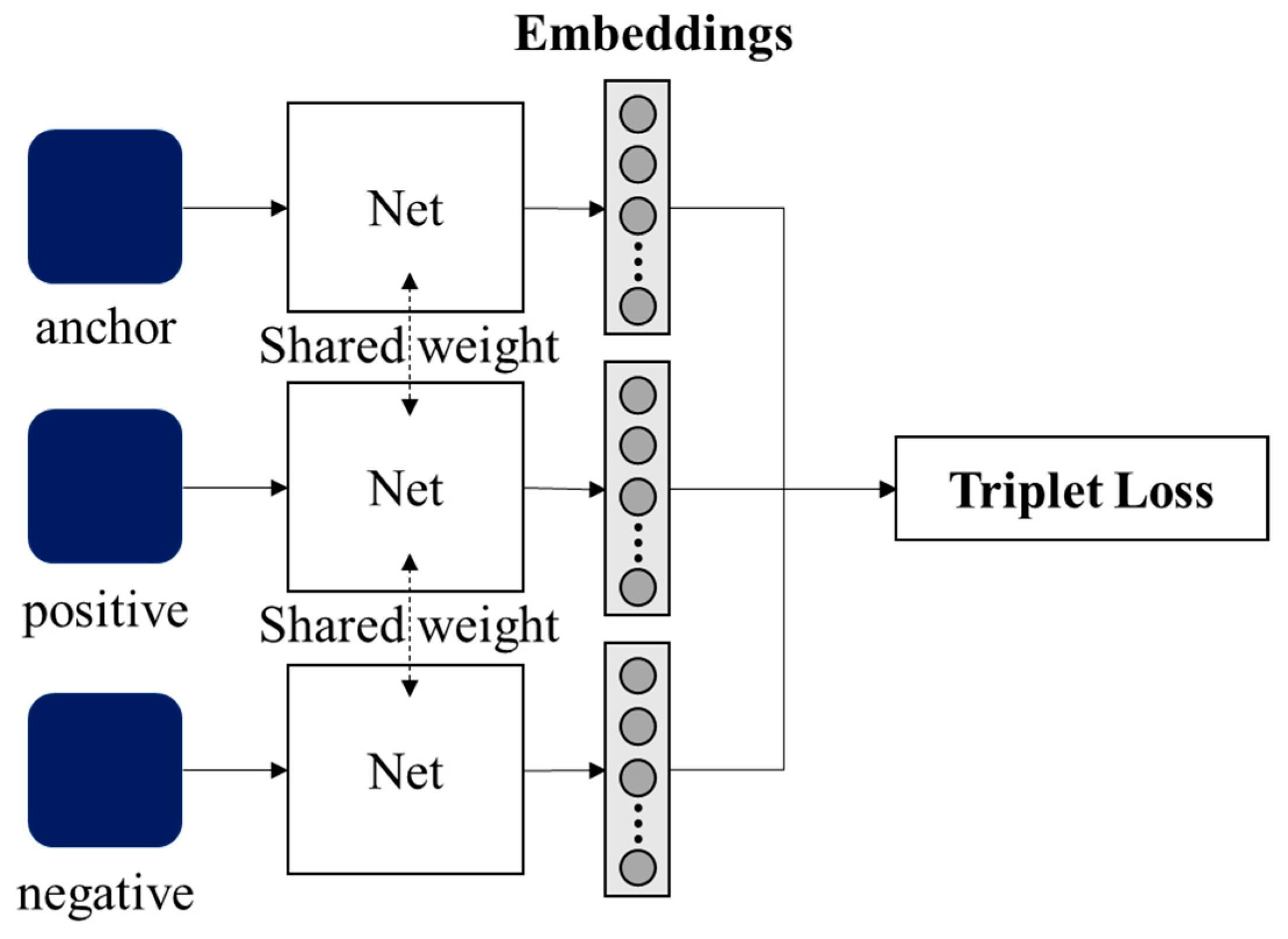 Multi-Stage Approach Using Convolutional Triplet Network and Ensemble Model for Fault Diagnosis ...
