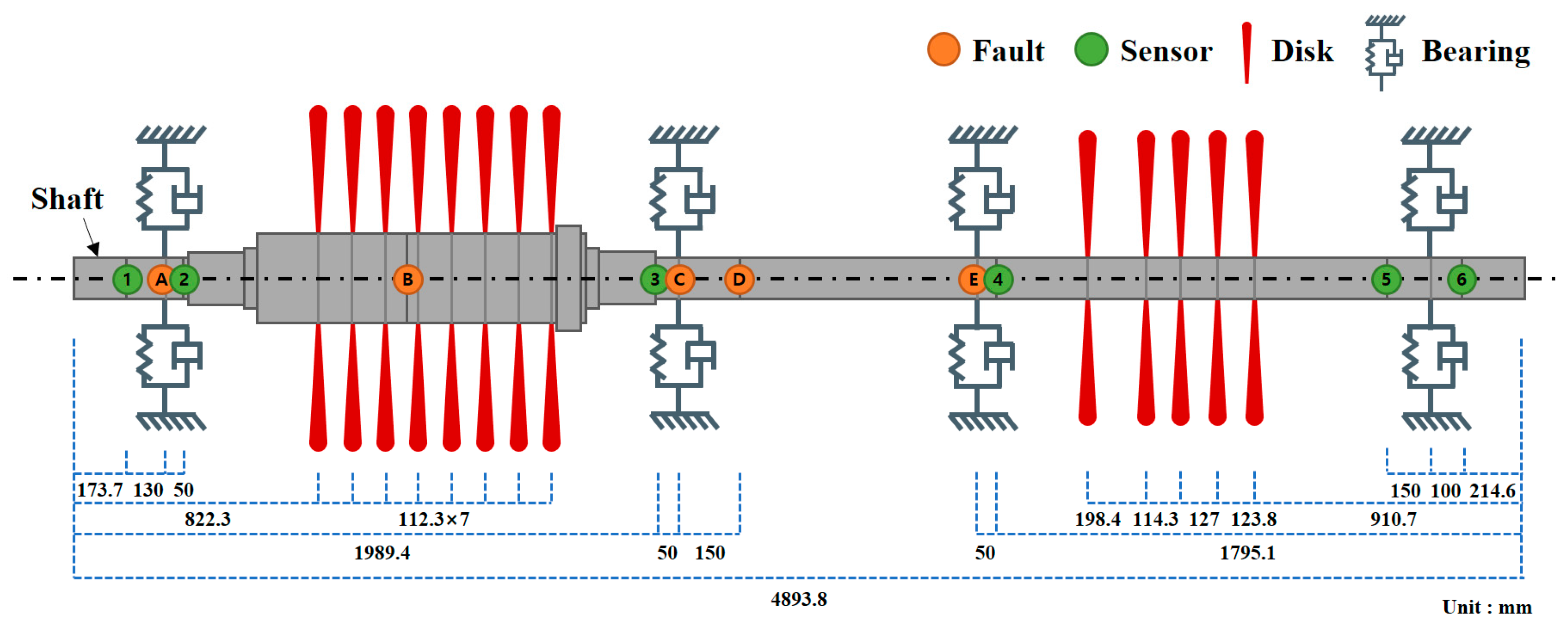 Multi-Stage Approach Using Convolutional Triplet Network and Ensemble Model for Fault Diagnosis ...