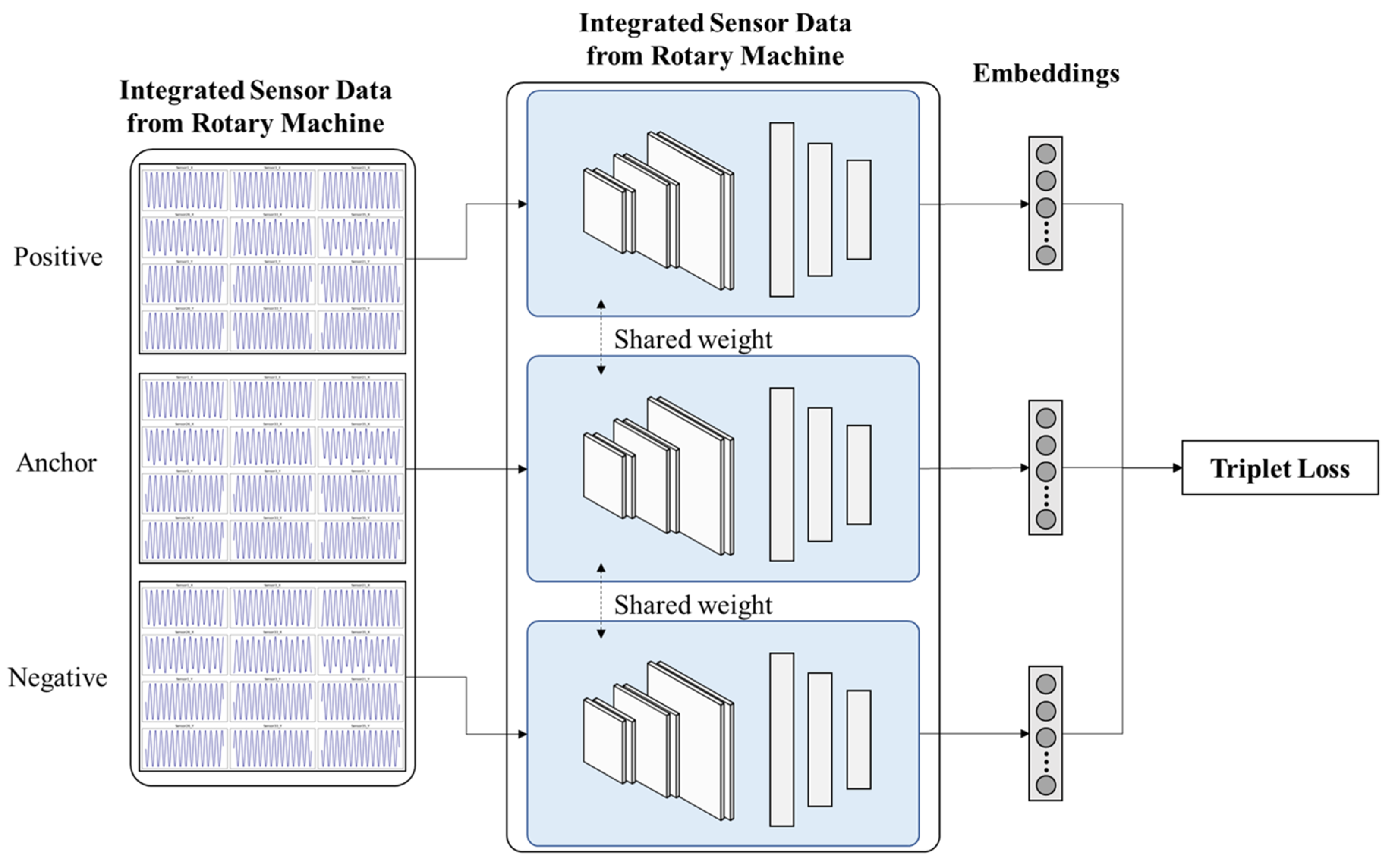 Multi-Stage Approach Using Convolutional Triplet Network and Ensemble ...