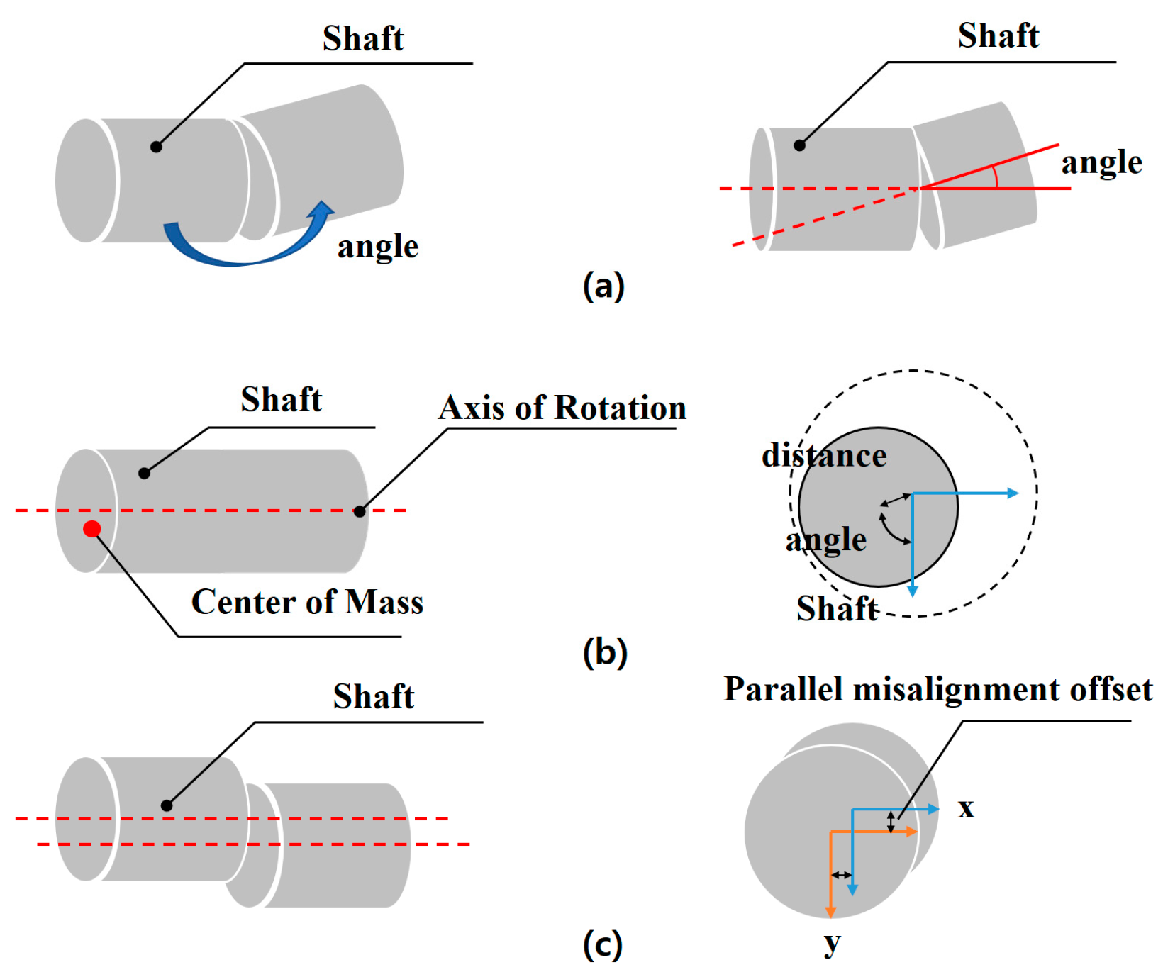 Multi-Stage Approach Using Convolutional Triplet Network and Ensemble ...