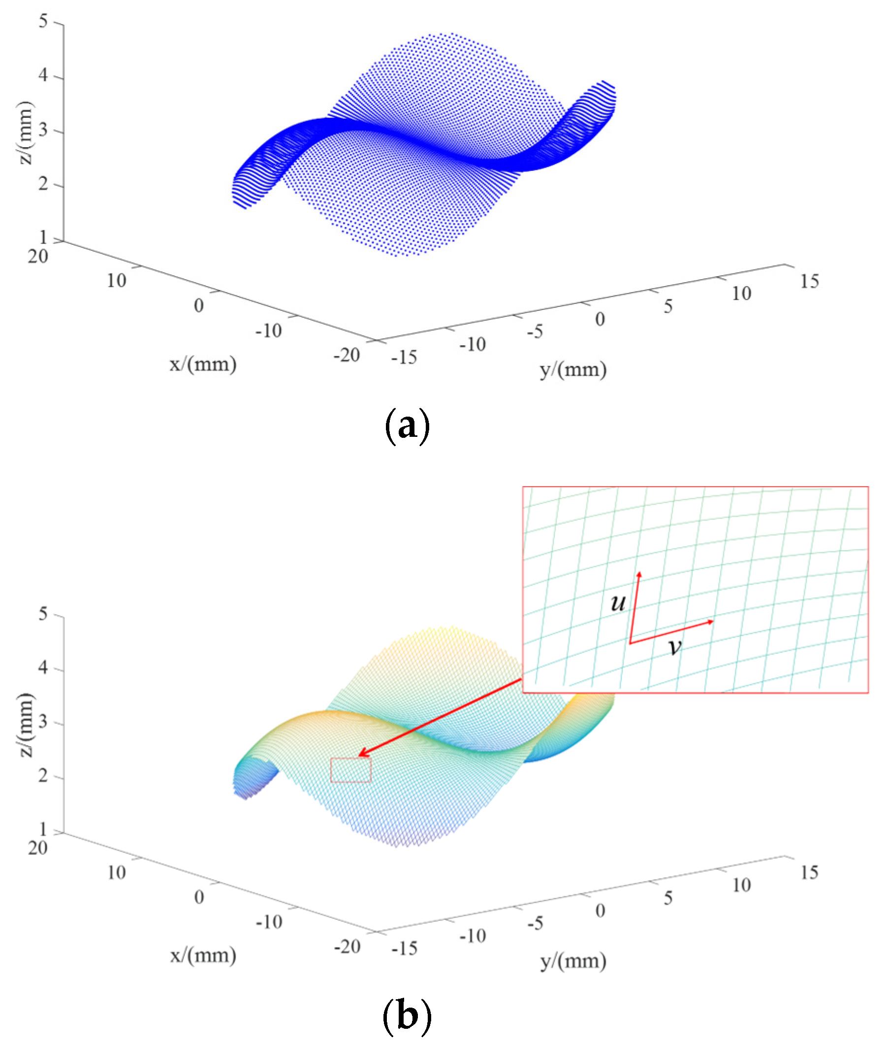 Machines | Free Full-Text | A Toolpath Planning Method for Optical Freeform Surface Ultra ...