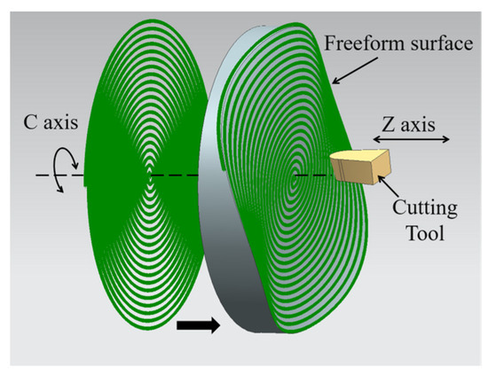 A Toolpath Planning Method for Optical Freeform Surface Ultra-Precision Turning Based on NURBS ...