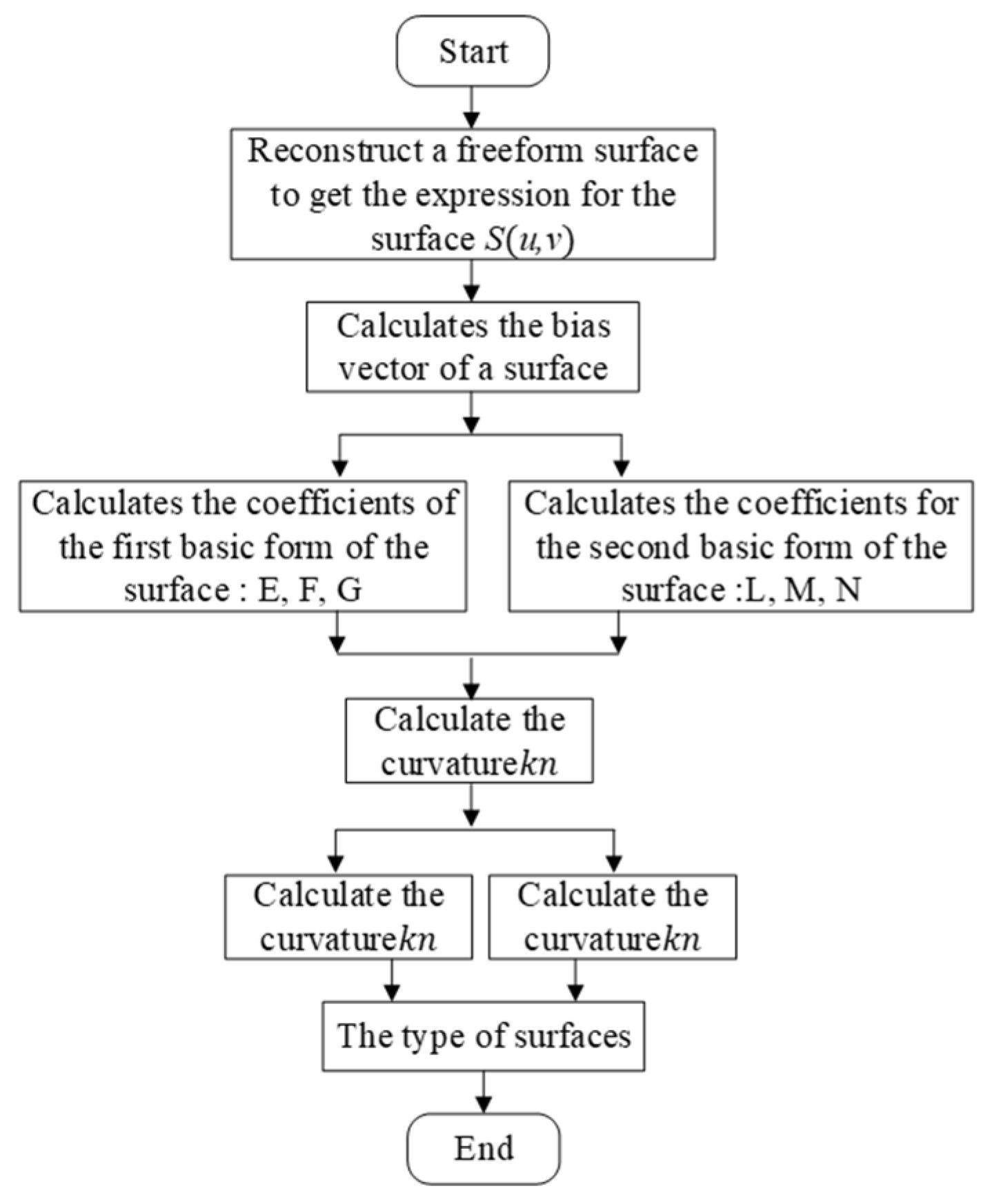 A Toolpath Planning Method for Optical Freeform Surface Ultra-Precision ...