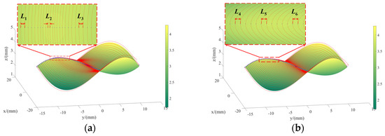 A Toolpath Planning Method for Optical Freeform Surface Ultra-Precision ...