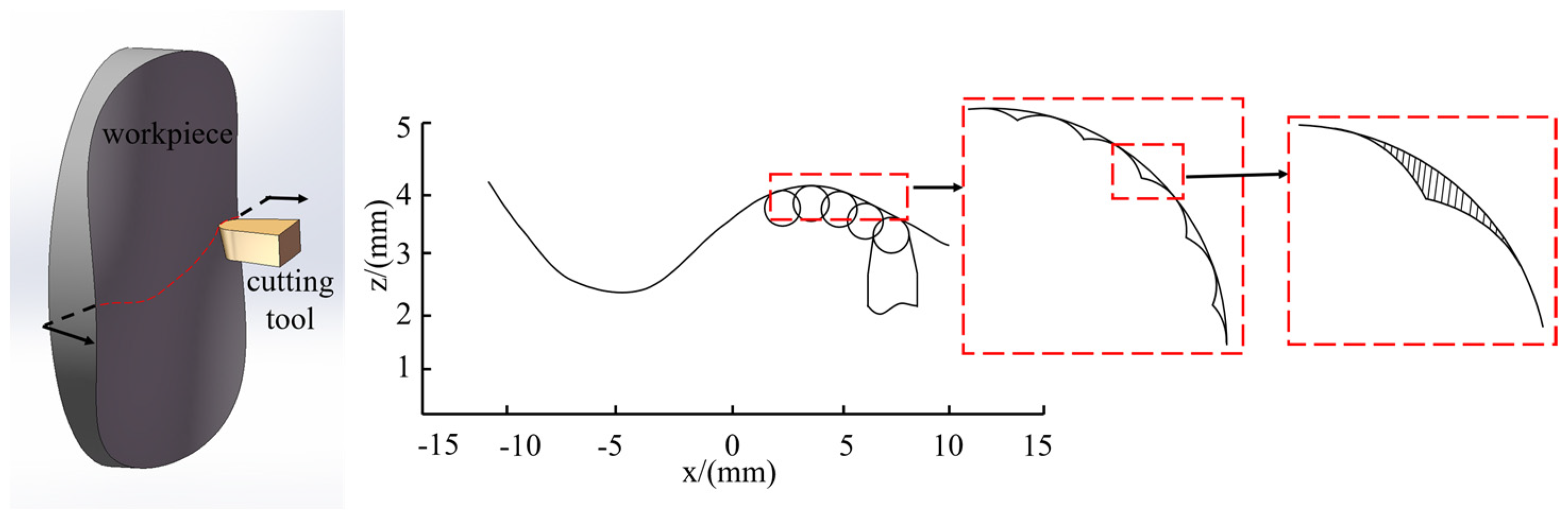 A Toolpath Planning Method for Optical Freeform Surface Ultra-Precision Turning Based on NURBS ...