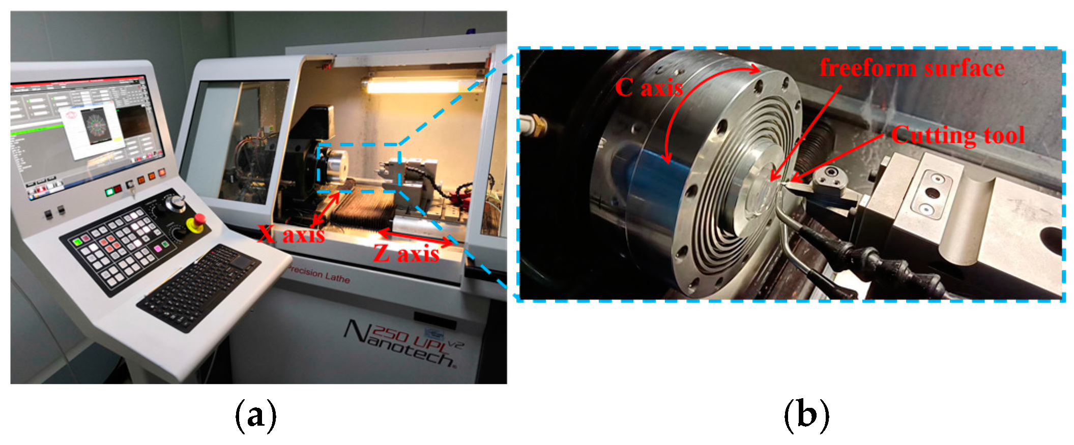 A Toolpath Planning Method for Optical Freeform Surface Ultra-Precision Turning Based on NURBS ...