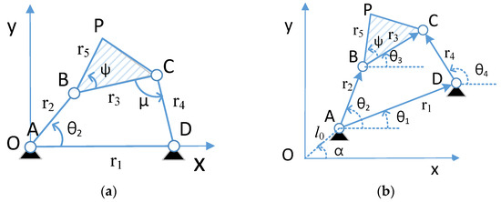 Application of Multiple Deep Neural Networks to Multi-Solution ...