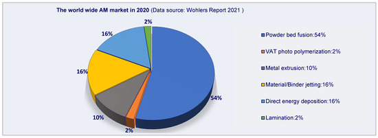 Enhancing Dimensional Accuracy in Budget-Friendly 3D Printing through ...