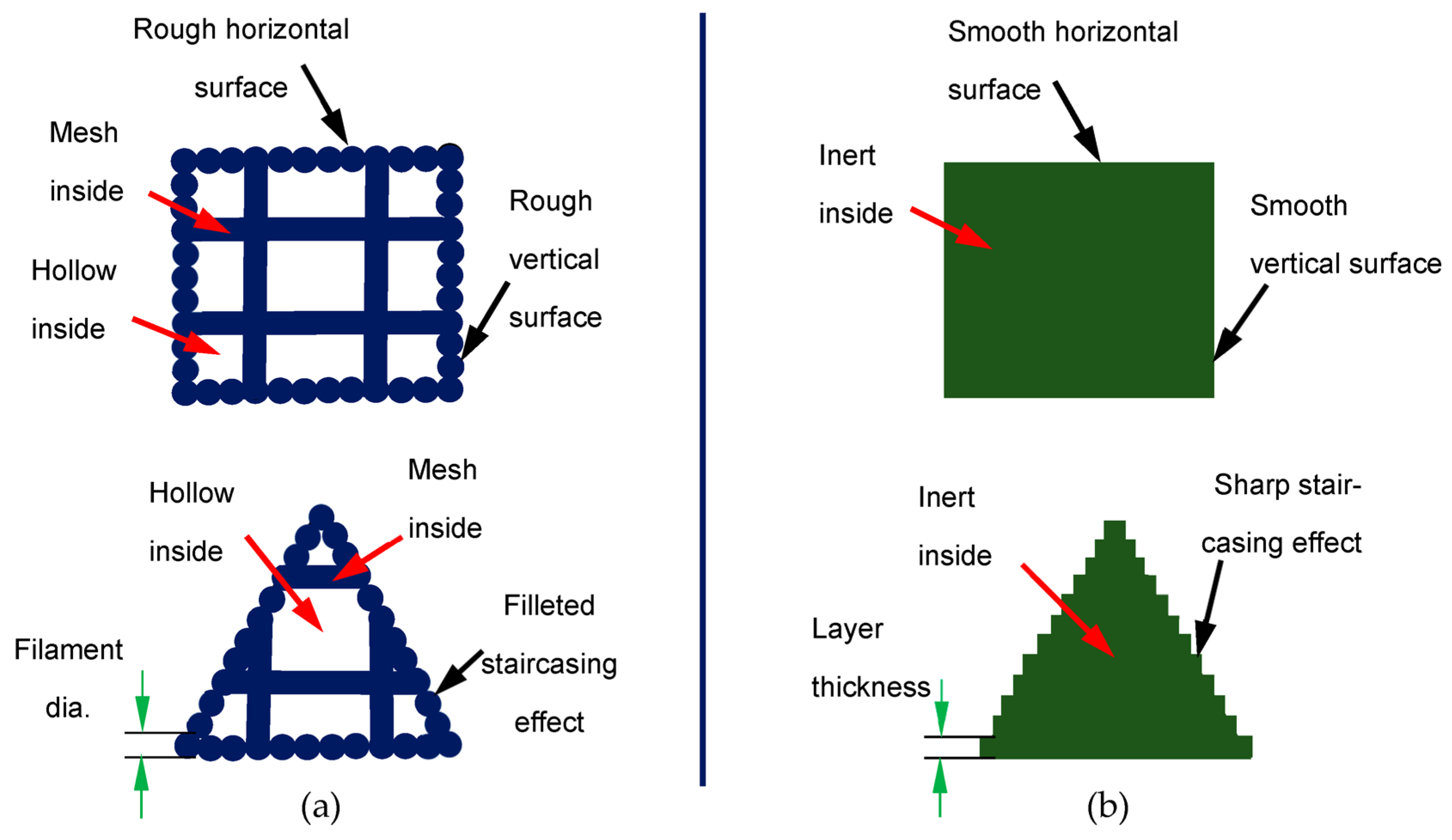 Enhancing Dimensional Accuracy in Budget-Friendly 3D Printing through ...