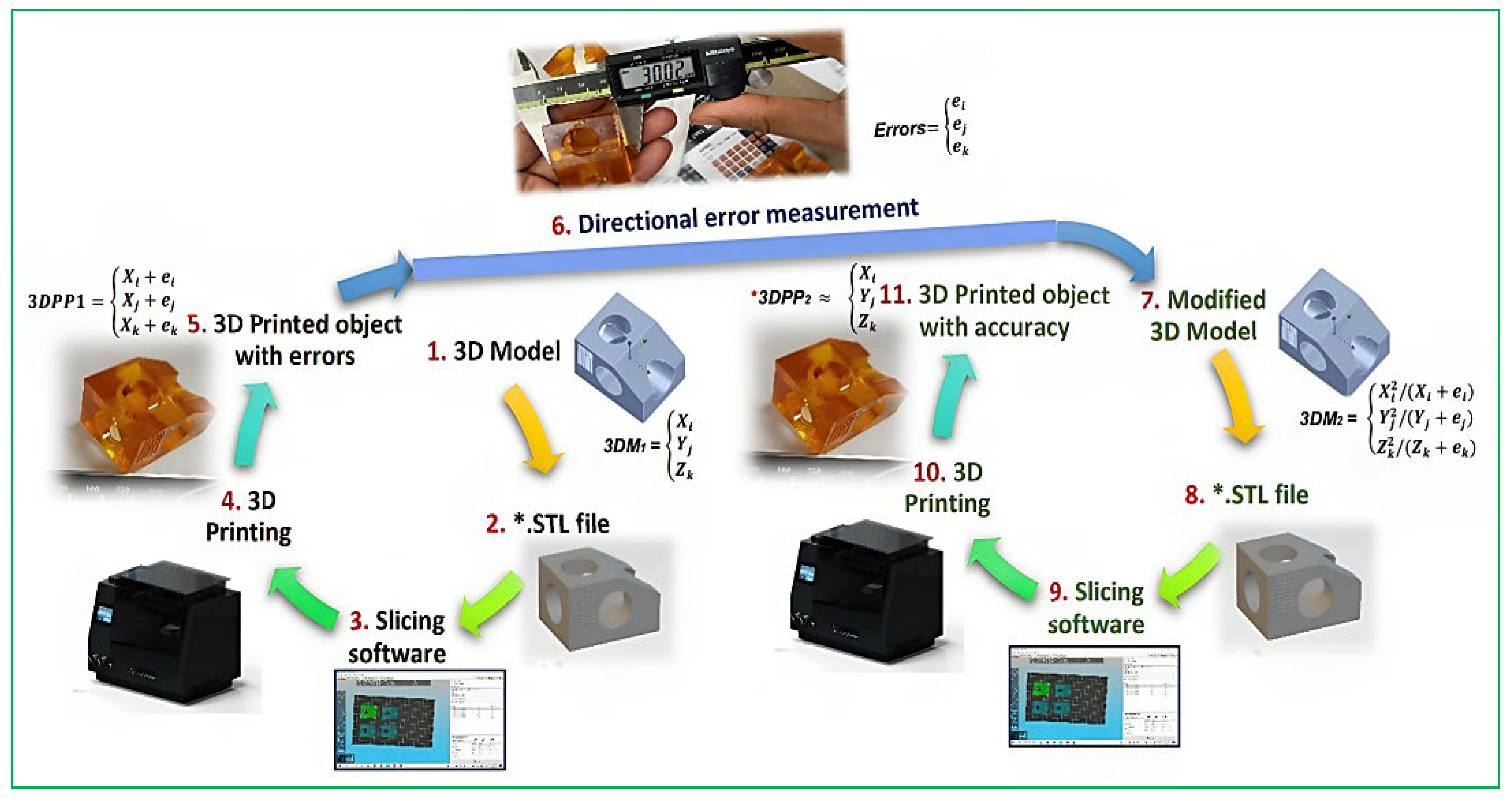 Enhancing Dimensional Accuracy in Budget-Friendly 3D Printing through ...