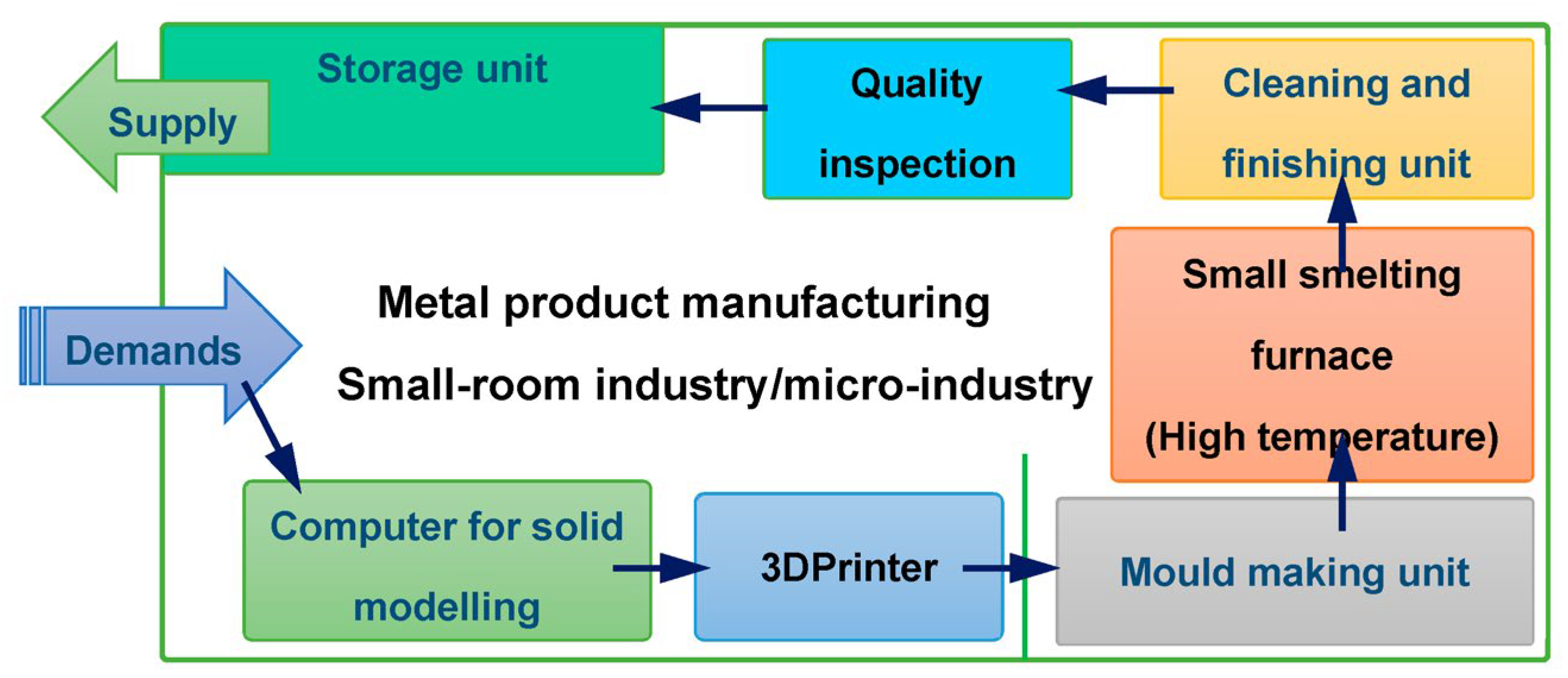 Enhancing Dimensional Accuracy in Budget-Friendly 3D Printing through ...