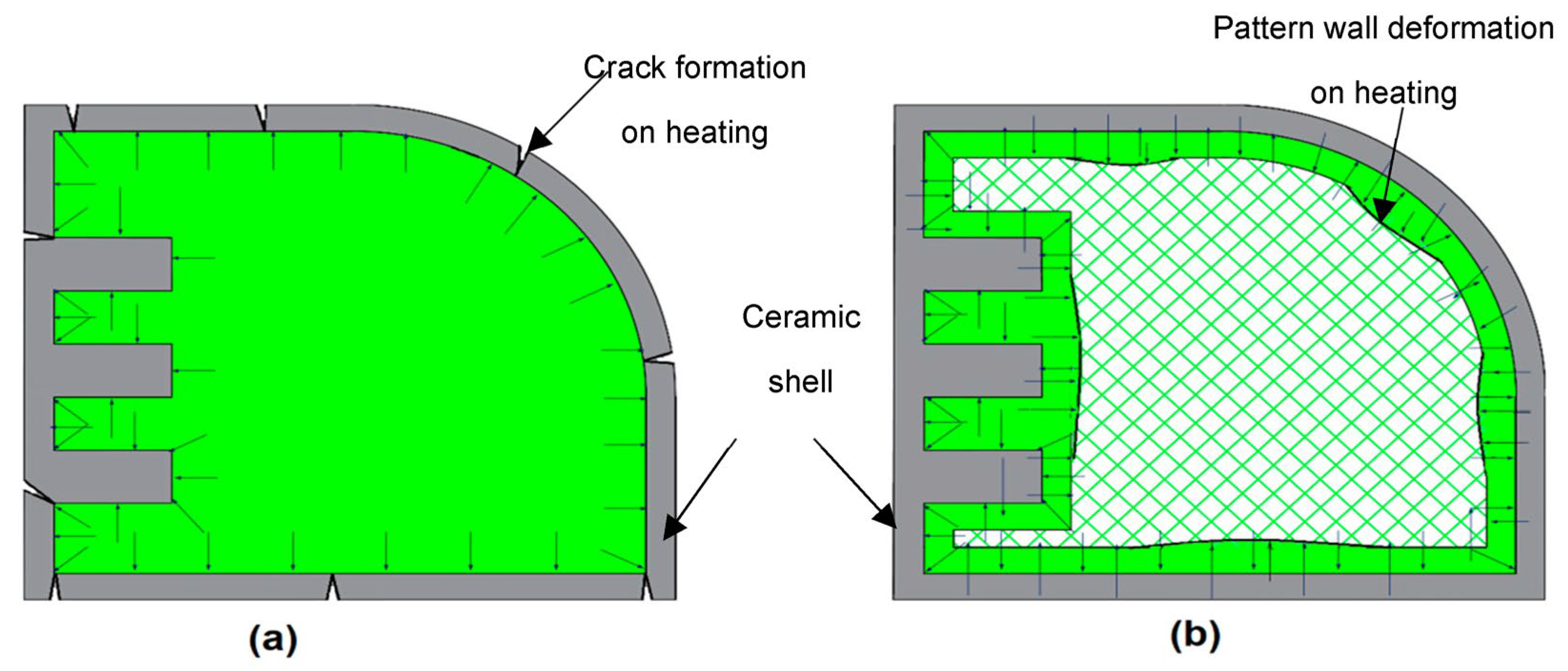 Enhancing Dimensional Accuracy in Budget-Friendly 3D Printing through Solid Model Geometry ...