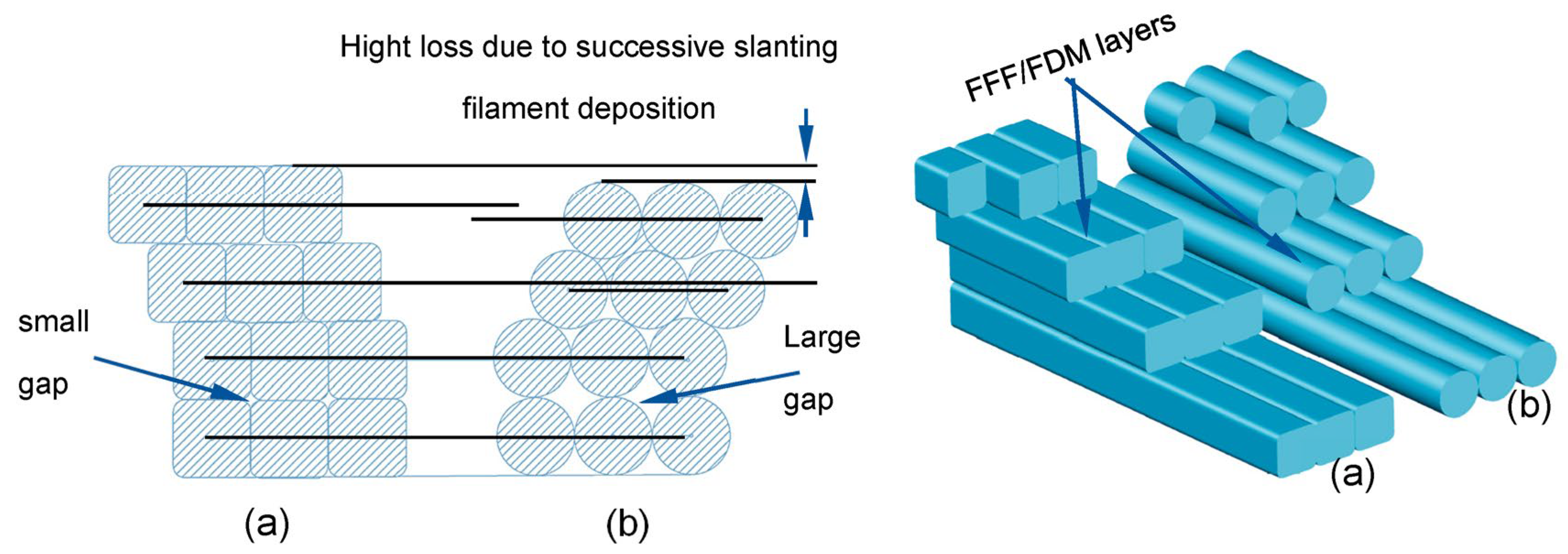 Enhancing Dimensional Accuracy in Budget-Friendly 3D Printing through ...
