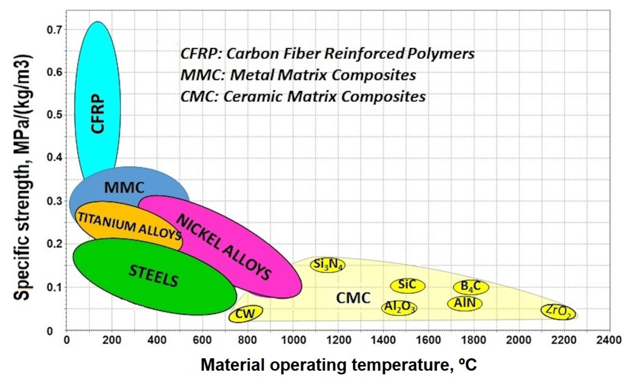 Machines | Free Full-Text | Wear of Abrasive Tools during CMC Machining