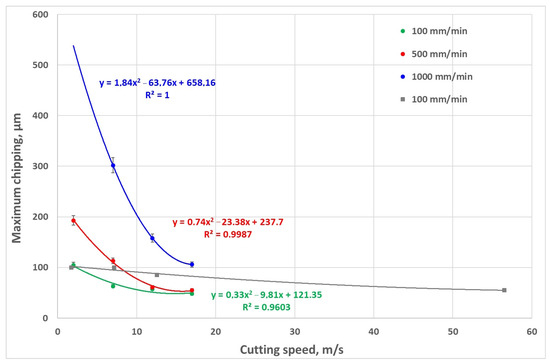 Wear of Abrasive Tools during CMC Machining