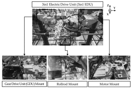 Evaluation of the Supporting Mounts of a Three-in-One Electric Drive ...