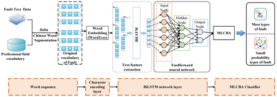 Fault Diagnosis of a Switch Machine to Prevent High-Speed Railway ...