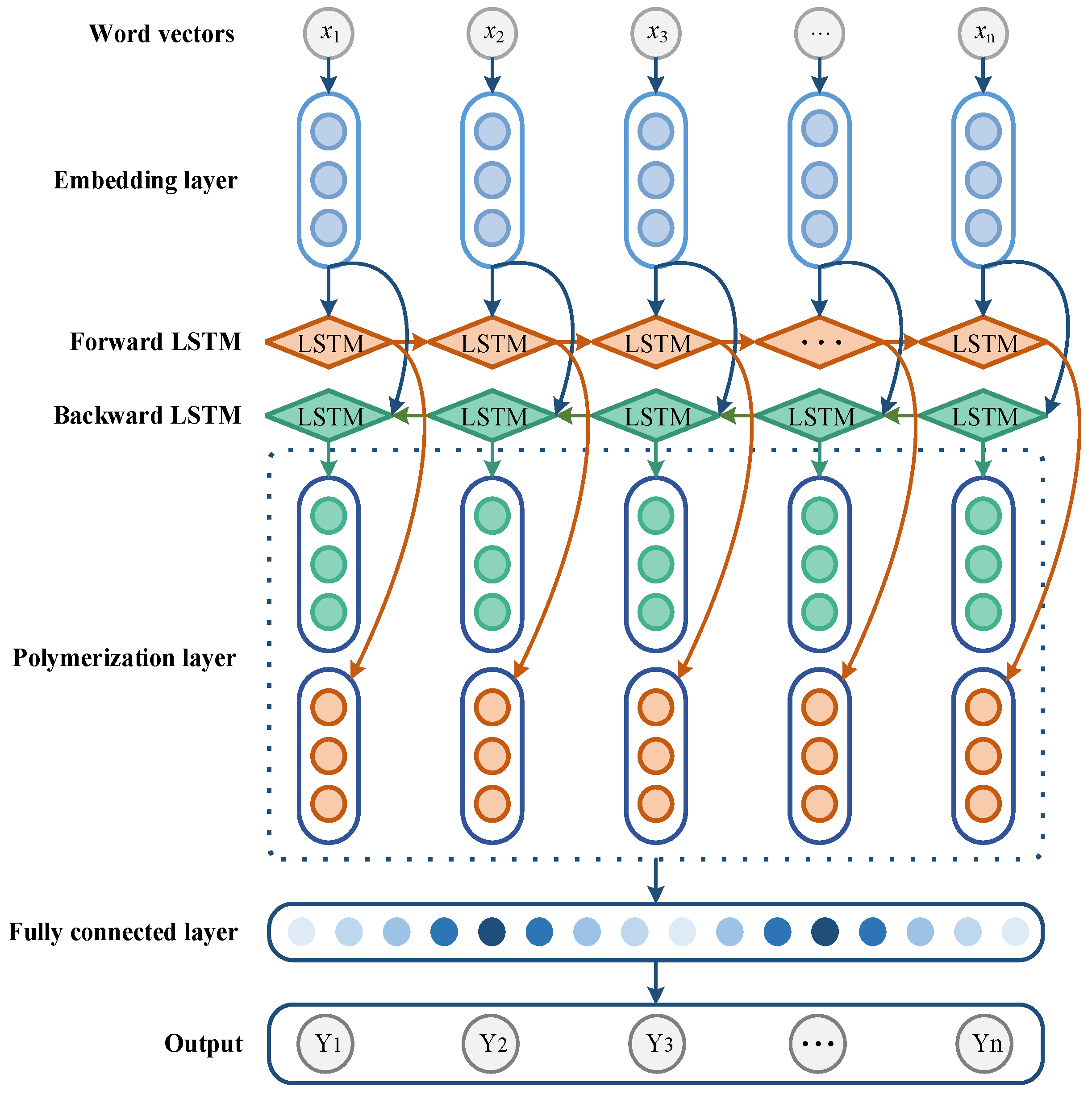 Fault Diagnosis of a Switch Machine to Prevent High-Speed Railway ...