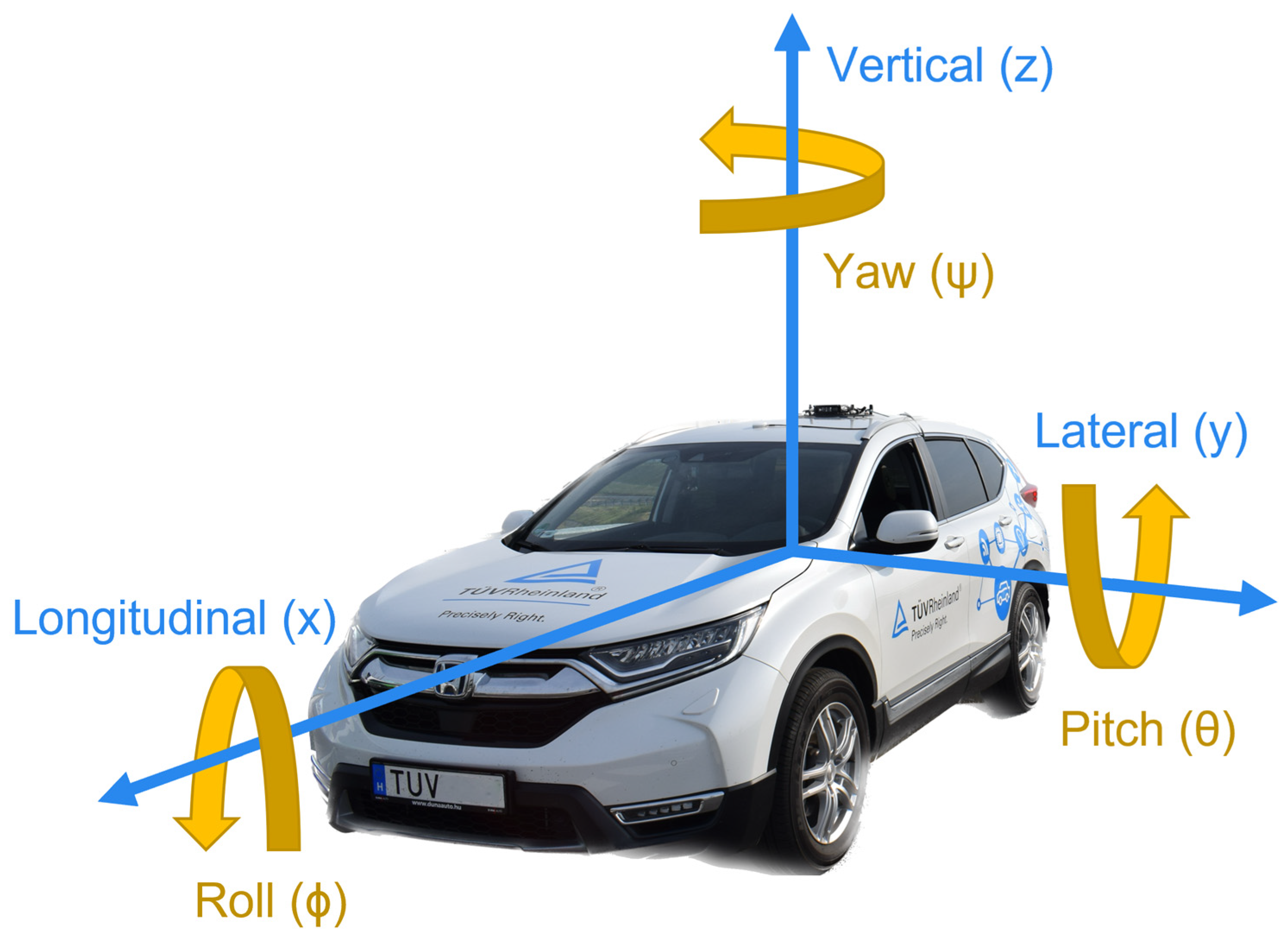 Development and Functional Validation Method of the Scenario-in-the ...