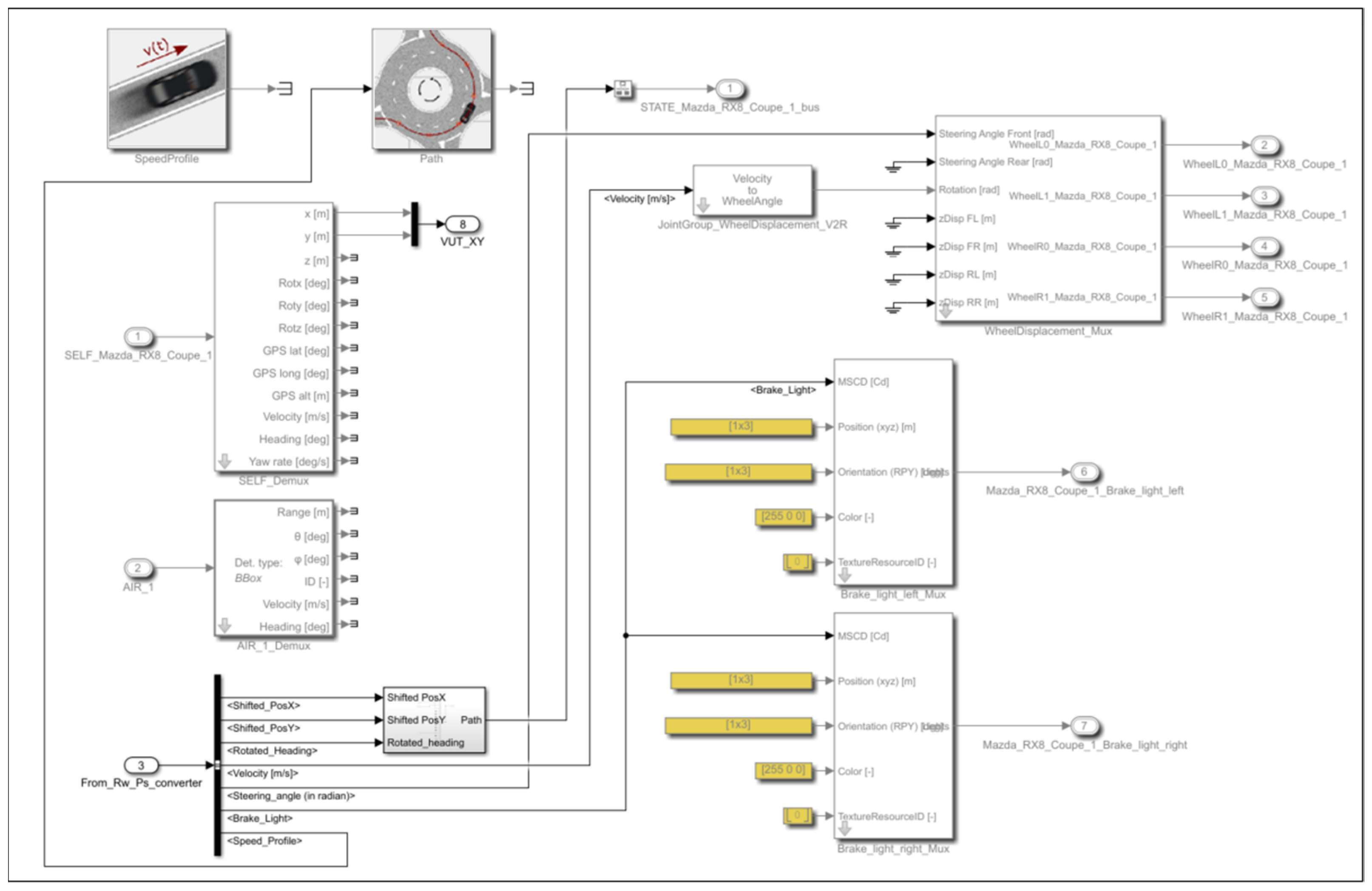Development and Functional Validation Method of the Scenario-in-the ...