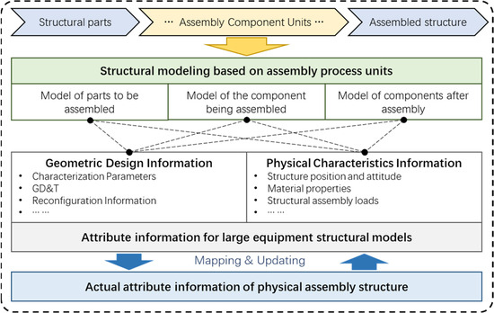 Machines | Free Full-Text | Implementation of Digital Twin in Actual ...