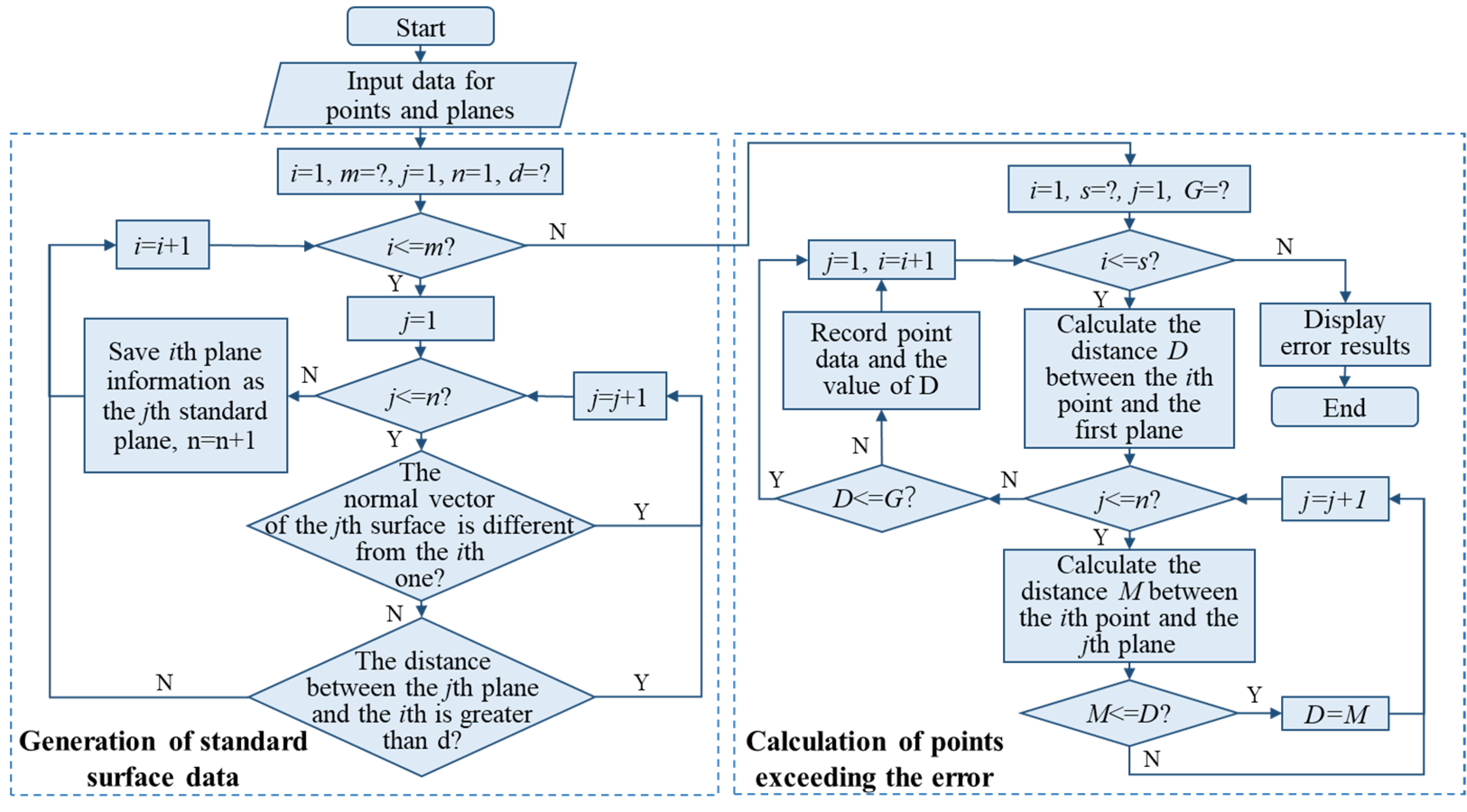 Implementation of Digital Twin in Actual Production: Intelligent ...