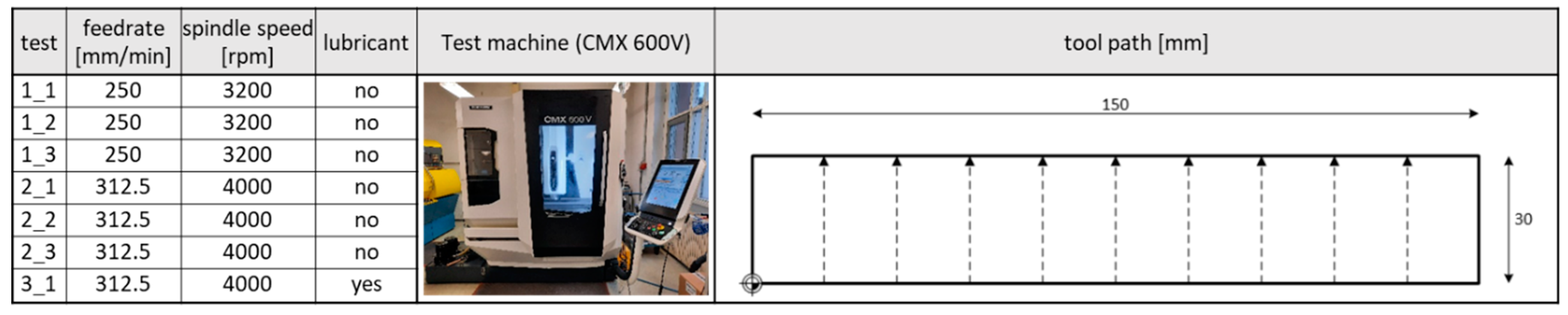 Monitoring of Tool and Component Wear for Self-Adaptive Digital Twins ...