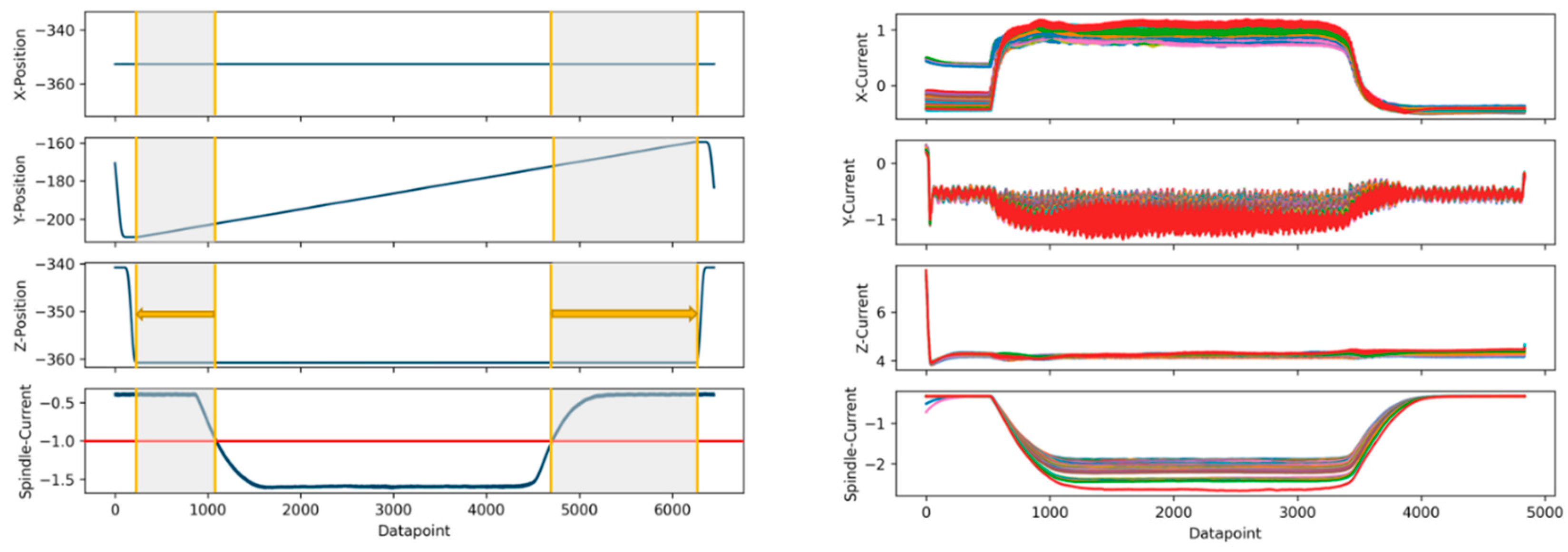 Monitoring of Tool and Component Wear for Self-Adaptive Digital Twins ...