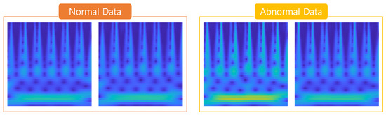 Anomaly Detection Using Puzzle-Based Data Augmentation to Overcome Data Imbalances and Deficiencies