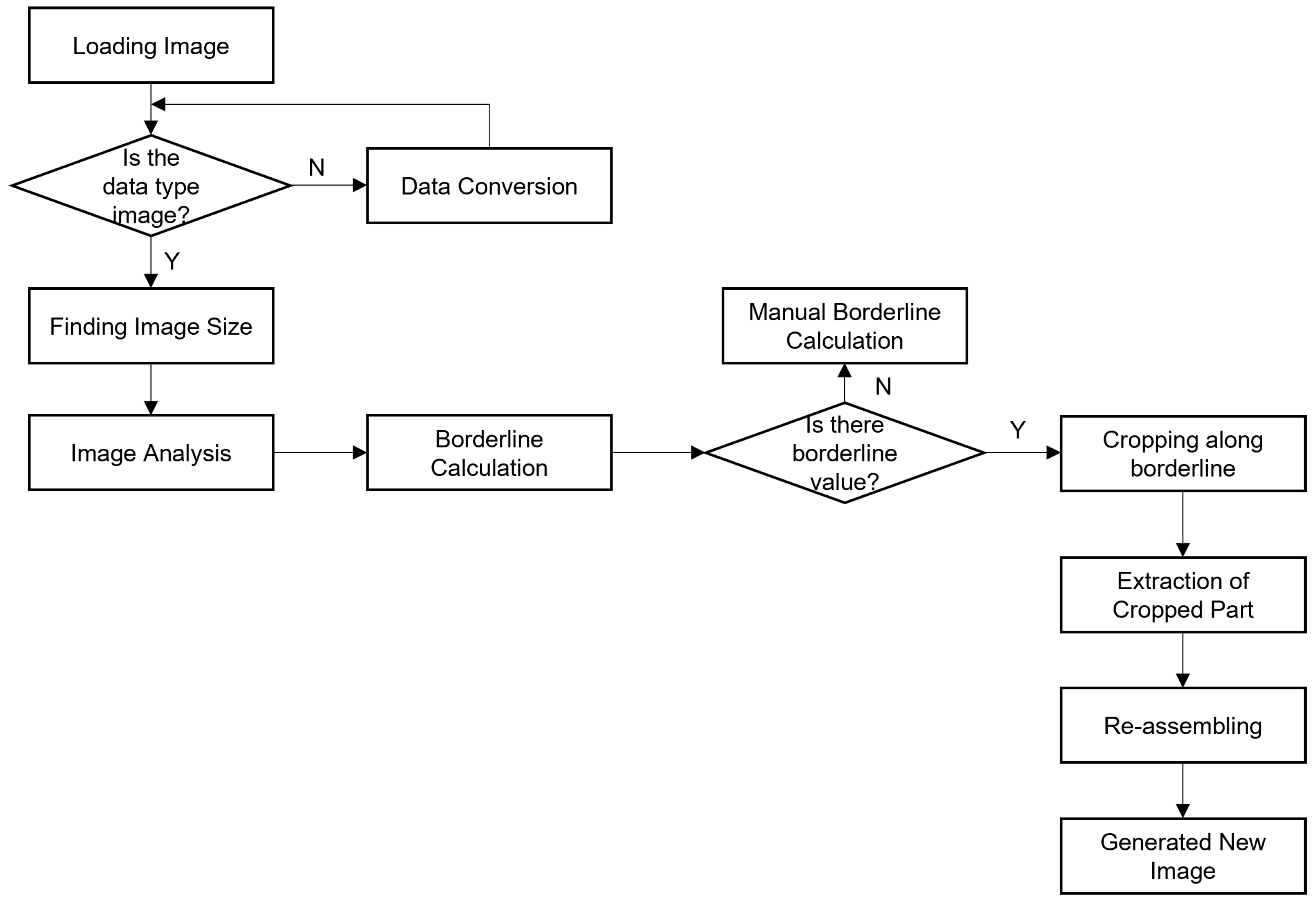 Anomaly Detection Using Puzzle-Based Data Augmentation to Overcome Data Imbalances and Deficiencies