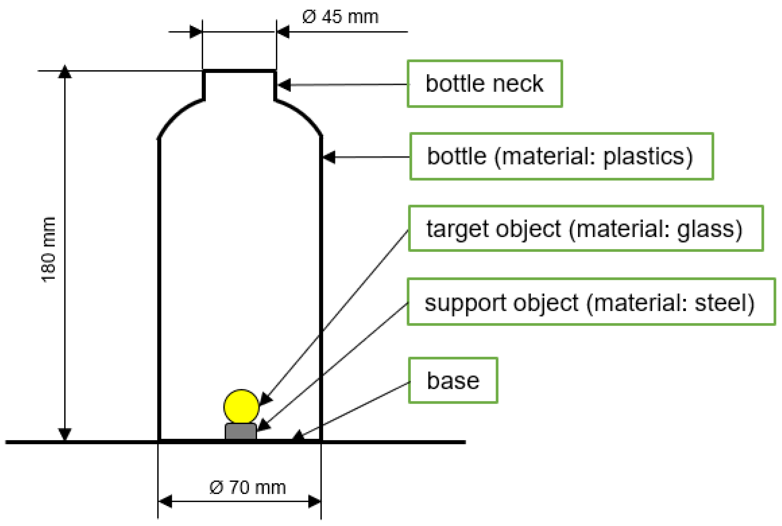 4D Printing: A Methodical Approach to Product Development Using Smart ...