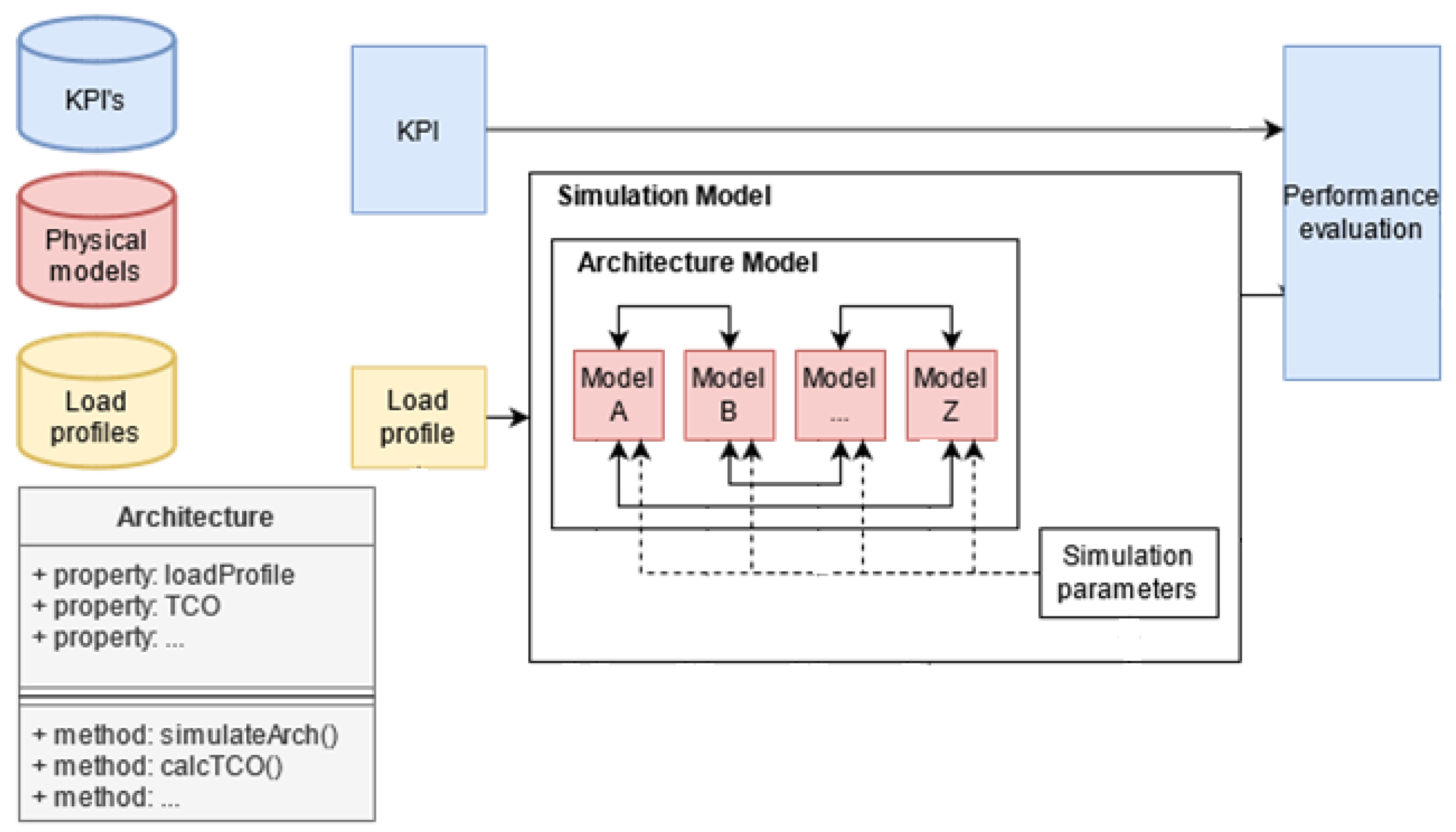 Machines | Free Full-Text | Increased Dynamic Drivetrain Performance by ...