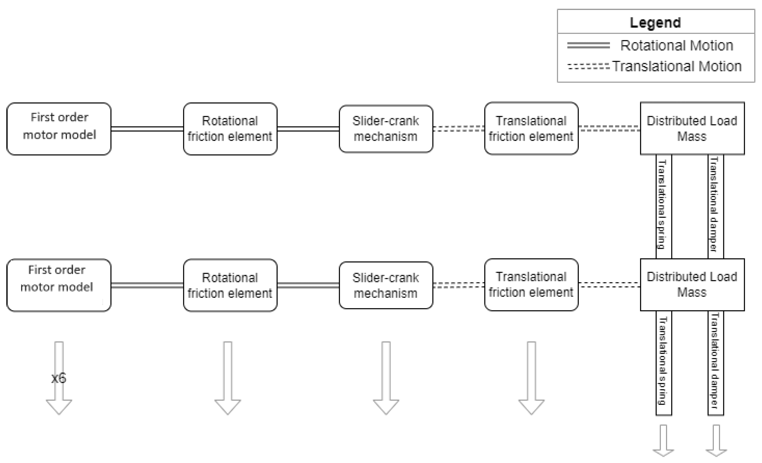 Machines | Free Full-Text | Increased Dynamic Drivetrain Performance by ...
