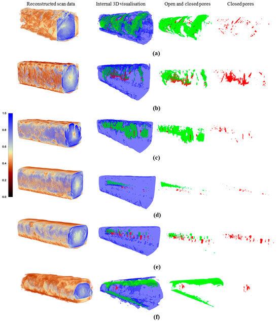 Machines | Free Full-Text | Melt Pool Monitoring and X-ray Computed Tomography-Informed ...