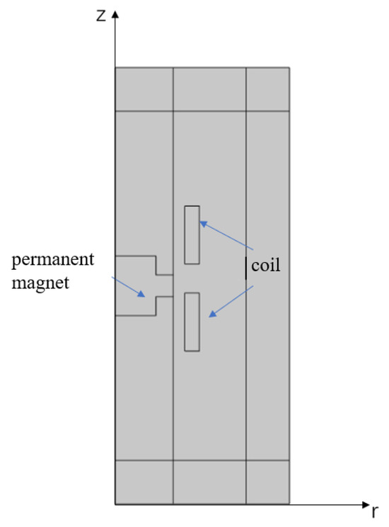 Analysis and Design of Small-Impact Magnetoelectric Generator
