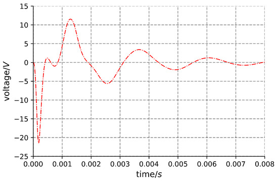 Analysis and Design of Small-Impact Magnetoelectric Generator