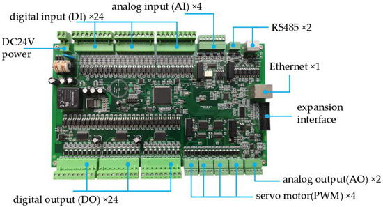 Hardware–Software Embedded System for Real-Time Trajectory Planning of ...