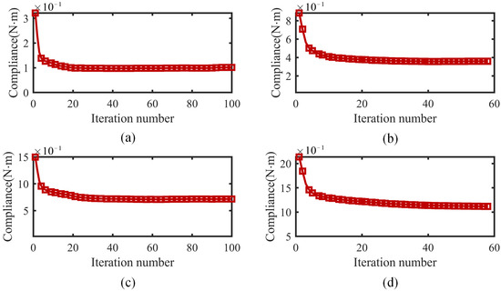 Topology Optimization of Geometrically Nonlinear Structures Based on a Self-Adaptive Material ...