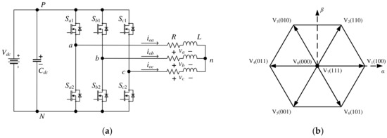 Performance Evaluation of Per-Phase Model Predictive Control Schemes ...