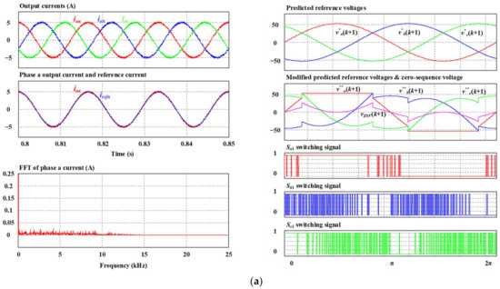 Performance Evaluation of Per-Phase Model Predictive Control Schemes ...