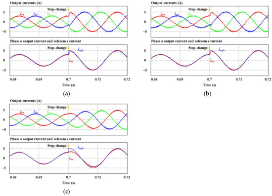 Performance Evaluation of Per-Phase Model Predictive Control Schemes ...