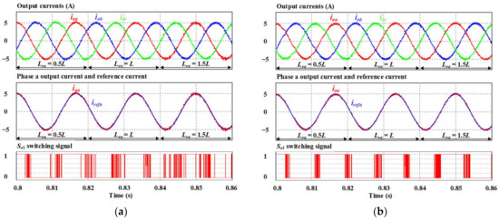 Performance Evaluation of Per-Phase Model Predictive Control Schemes ...
