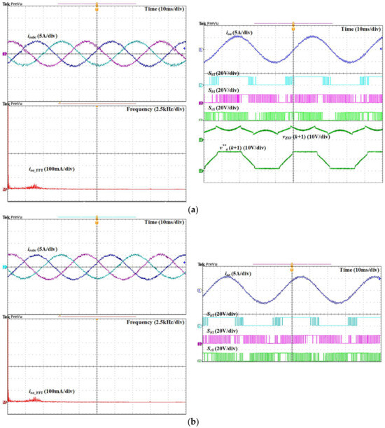 Performance Evaluation of Per-Phase Model Predictive Control Schemes ...