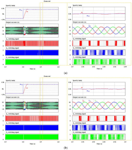 Performance Evaluation of Per-Phase Model Predictive Control Schemes ...