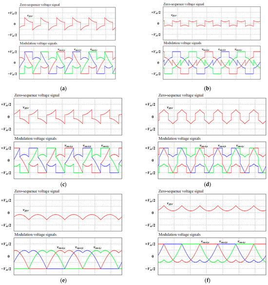 Development of Various Types of Independent Phase Based Pulsewidth ...