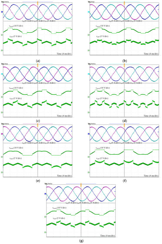 Development of Various Types of Independent Phase Based Pulsewidth ...